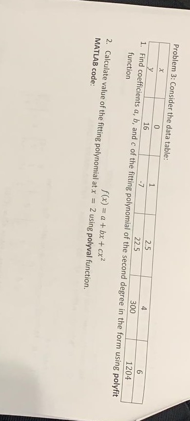 Solved Problem 3: Consider the data table: 2.5 6. 16 -7 22.5 | Chegg.com