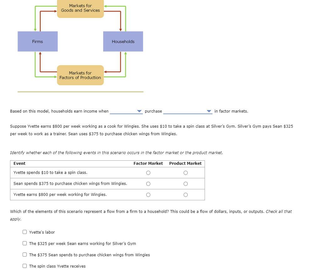Solved Suppose Yvette earns $800 ﻿per week working as a cook | Chegg.com