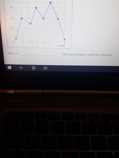 Solved 60 40 20 SCORE This is a This type of graph is useful | Chegg.com