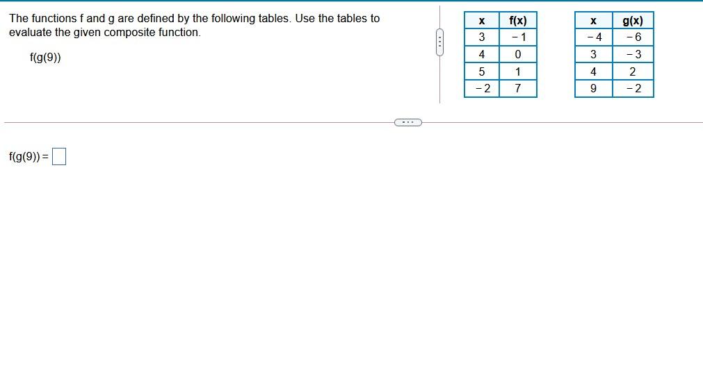 Solved I just am not understanding how to use the charts to | Chegg.com