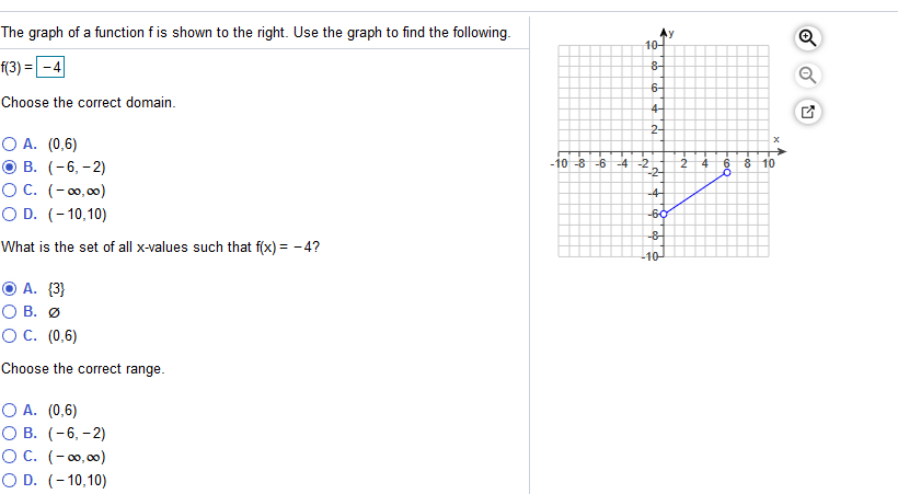 Solved The graph of a function f is shown to the right. Use | Chegg.com