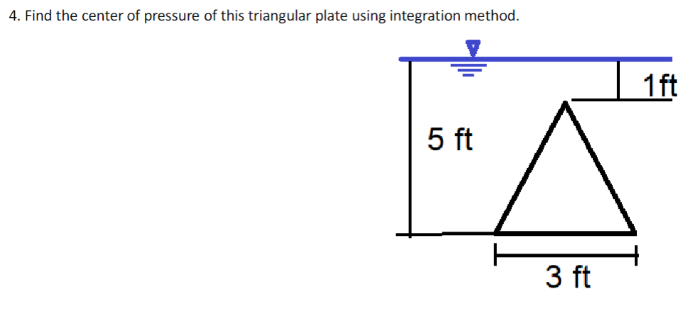 Solved 4. Find the center of pressure of this triangular | Chegg.com