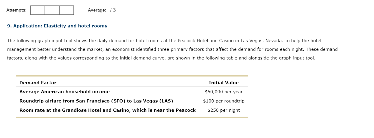 Solved Attempts: Average: 73 9. Application: Elasticity and | Chegg.com