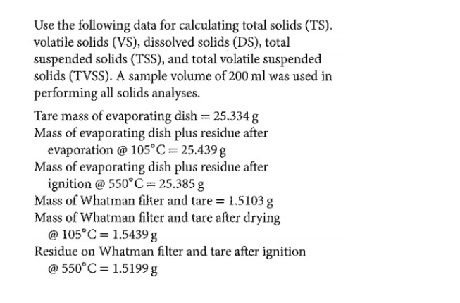 Solved Use the following data for calculating total solids | Chegg.com