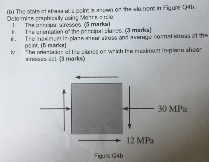 Solved (b) The state of stress at a point is shown on the | Chegg.com