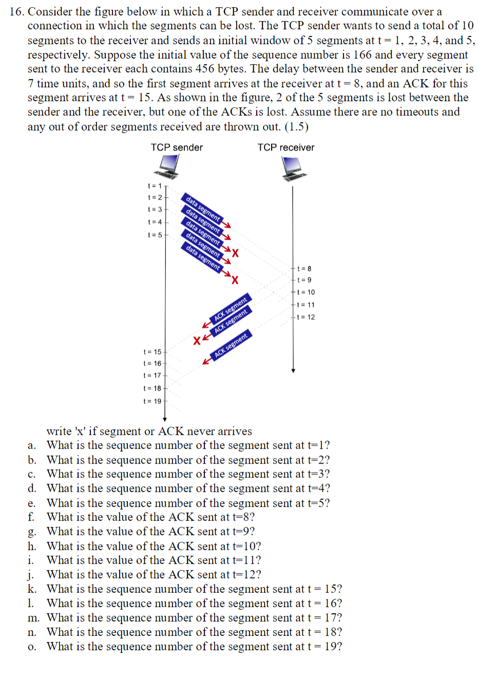 Solved 16. Consider the figure below in which a TCP sender | Chegg.com