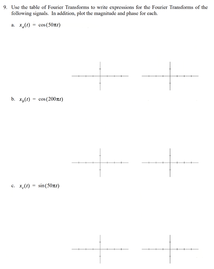 Solved 9. Use the table of Fourier Transforms to write | Chegg.com