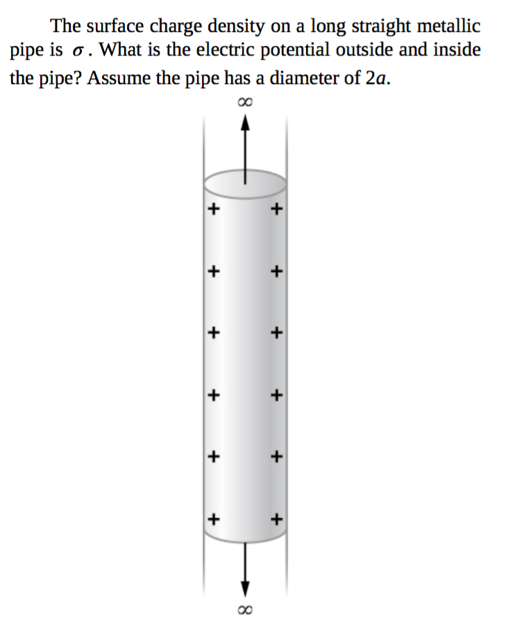 Solved The surface charge density on a long straight | Chegg.com