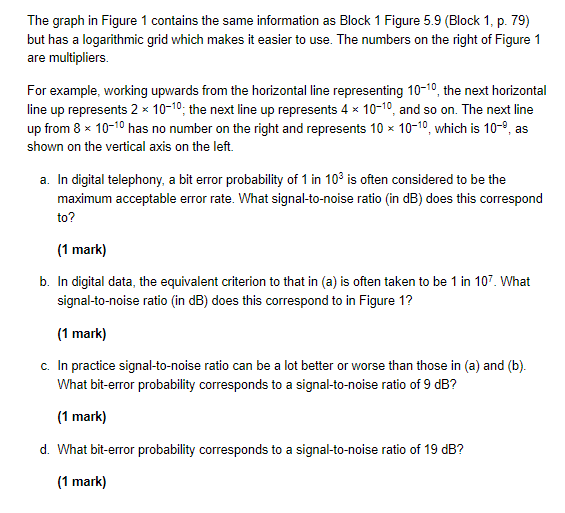 Solved The graph in Figure 1 contains the same information | Chegg.com