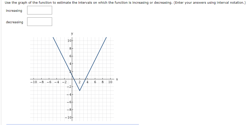 Solved Use The Graph Of The Function To Estimate The