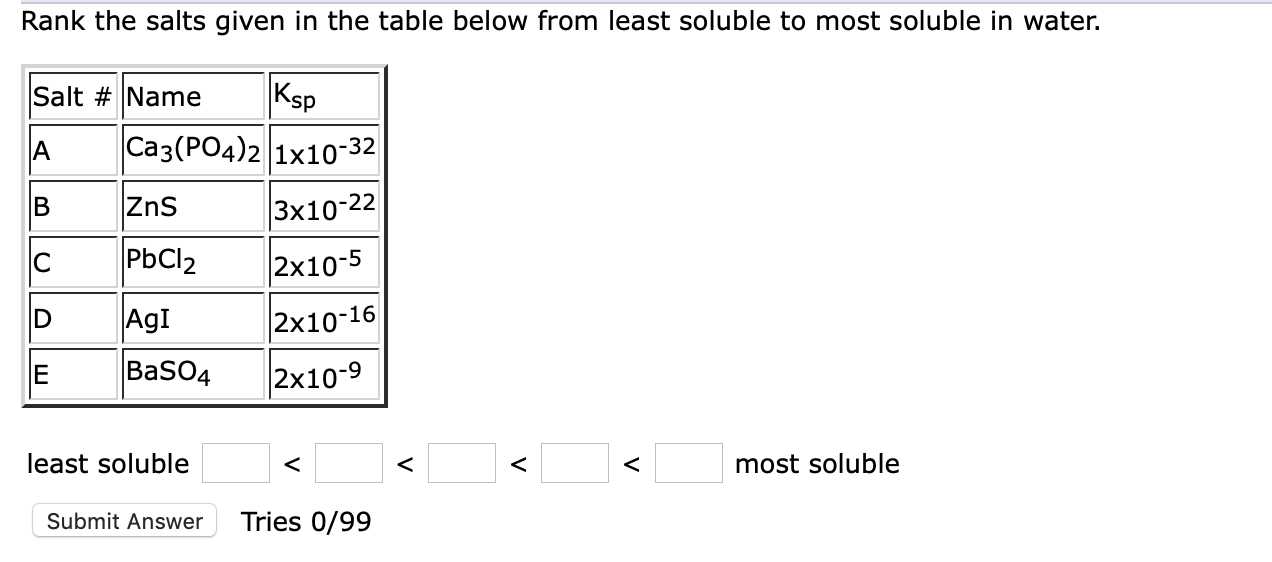 Solved Rank the salts given in the table below from least | Chegg.com