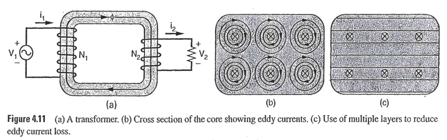 Solved Ny 得 N。 (a) (b) (C) Figure 4.11 (a) A transformer. | Chegg.com