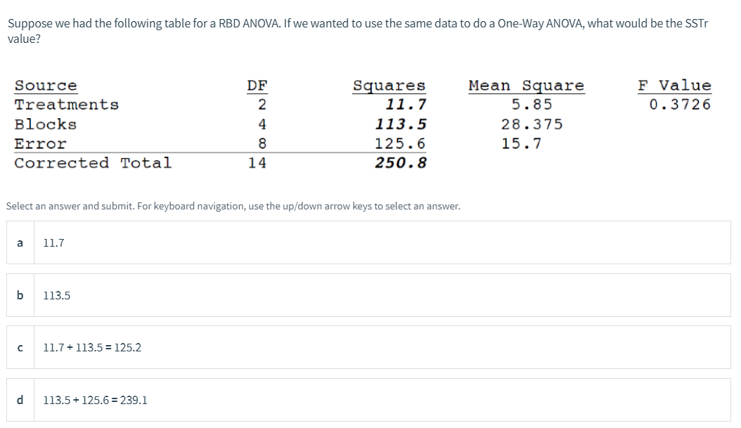 Solved Suppose we had the following table for a RBD ANOVA. | Chegg.com