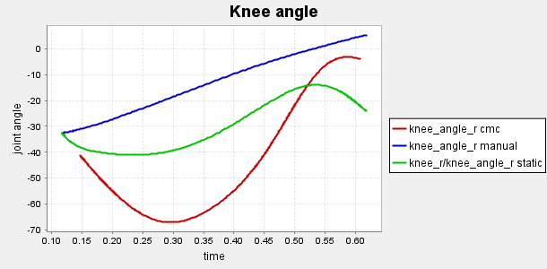 a. Figure 1: hip joint angle (hip_flexion_r) vs. time | Chegg.com