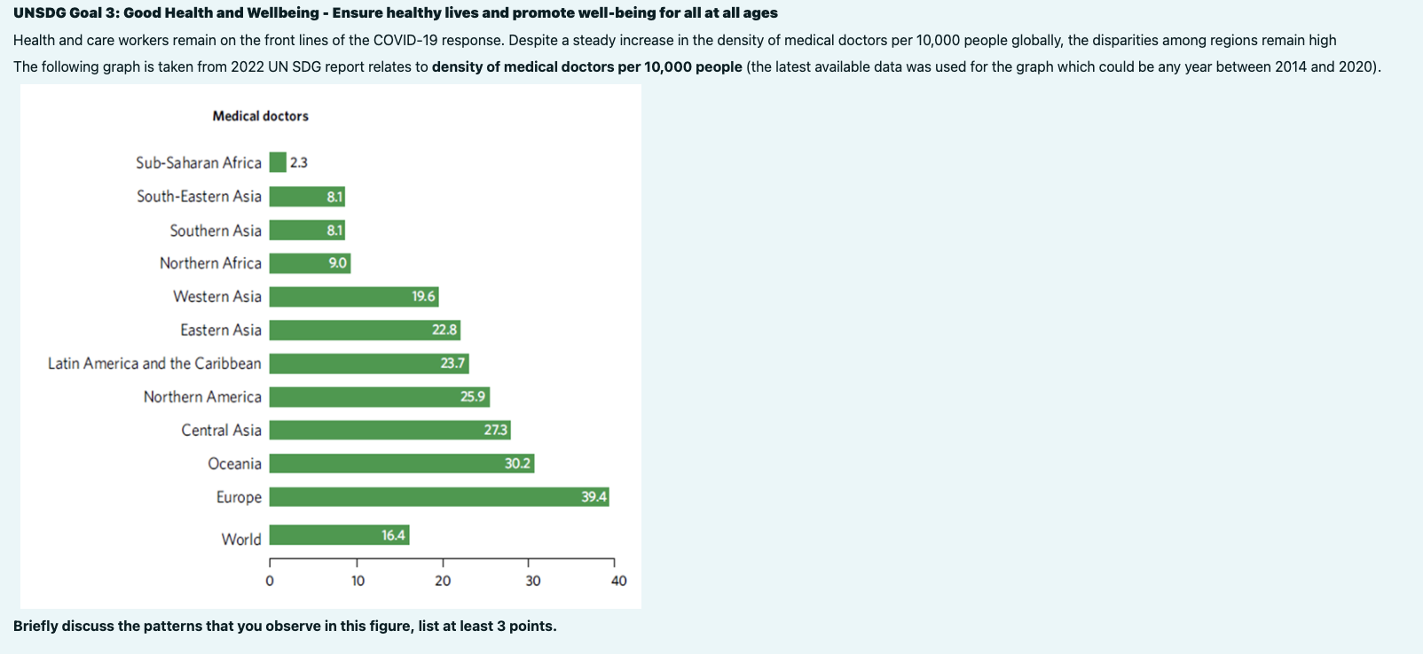 Solved UNSDG Goal 3: Good Health and Wellbeing - Ensure | Chegg.com