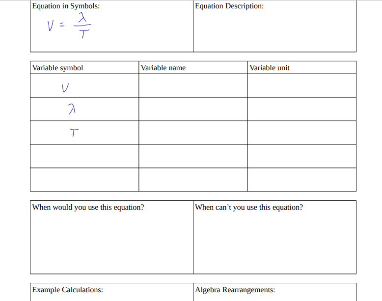 Solved Equation in Symbols: Equation Description: 2 / | Chegg.com
