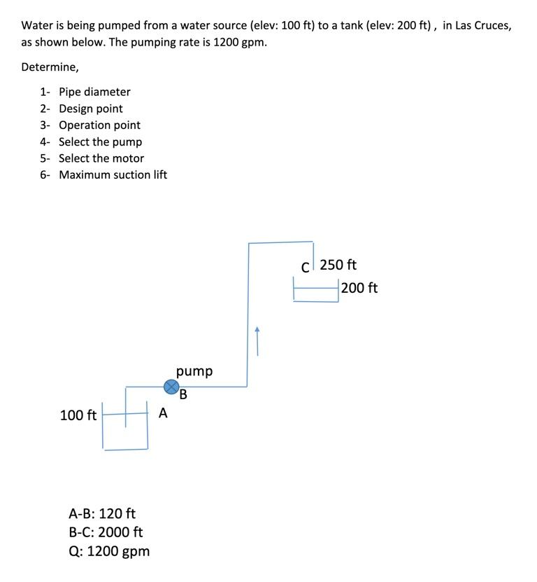 Solved Water is being pumped from a water source (elev: 100 | Chegg.com