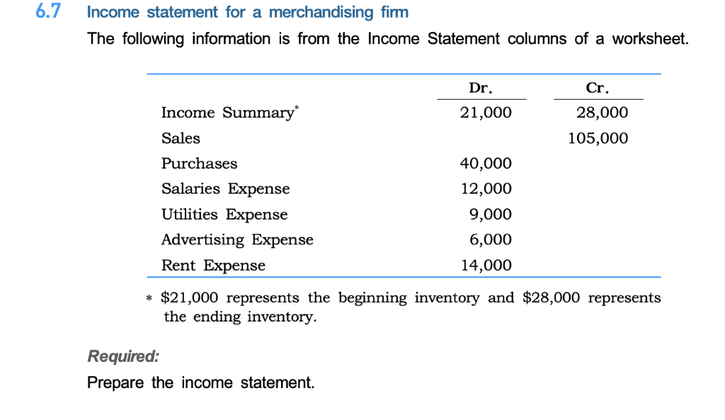 Solved 6.7 Income statement for a merchandising firm The | Chegg.com