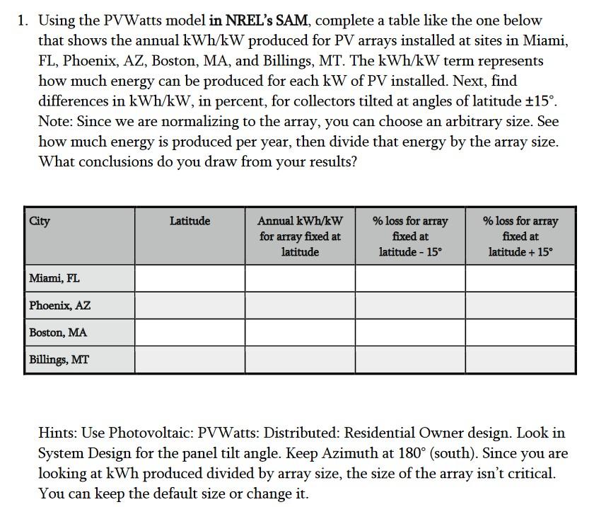 1. Using the PVWatts model in NREL's SAM, complete a | Chegg.com