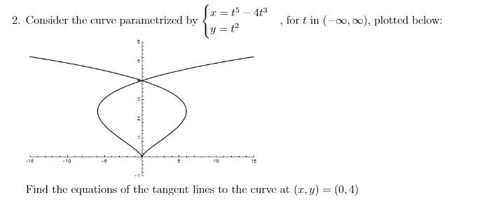 Solved 2. Consider the curve parametrized by {x=t5−4t3y=t2, | Chegg.com
