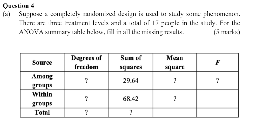 Solved Question 4 (a) Suppose a completely randomized design | Chegg.com