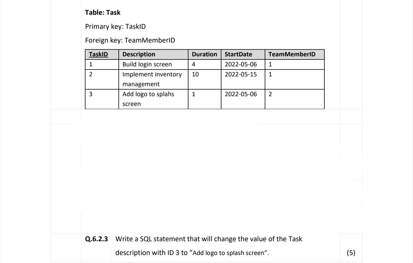 Solved Table: Task Primary key: TaskID Foreign key: Team | Chegg.com