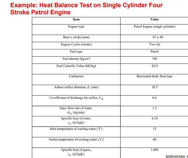 Example: Heat Balance Test on Single Cylinder Four | Chegg.com