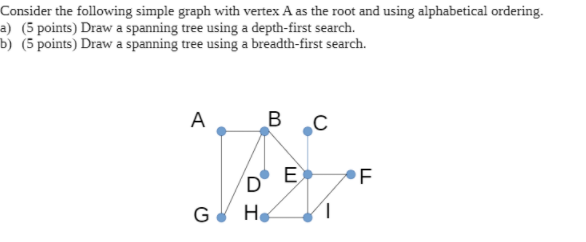 Solved Consider the following simple graph with vertex A as | Chegg.com