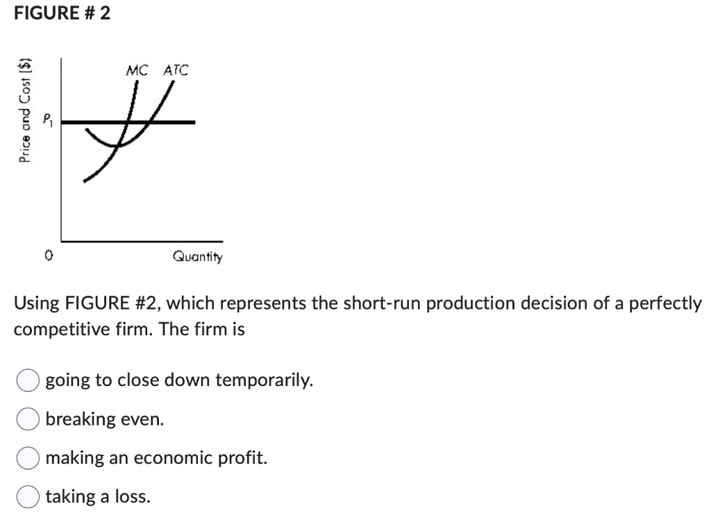 Solved FIGURE \# 2 Using FIGURE \#2, which represents the | Chegg.com Solved FIGURE \# 2 Using FIGURE \#2, which represents the | Chegg.com