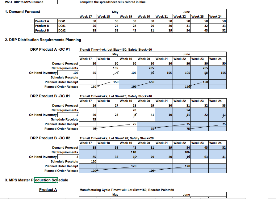 W2.1 DRP to MPS Demand Complete the spreadsheet cells | Chegg.com