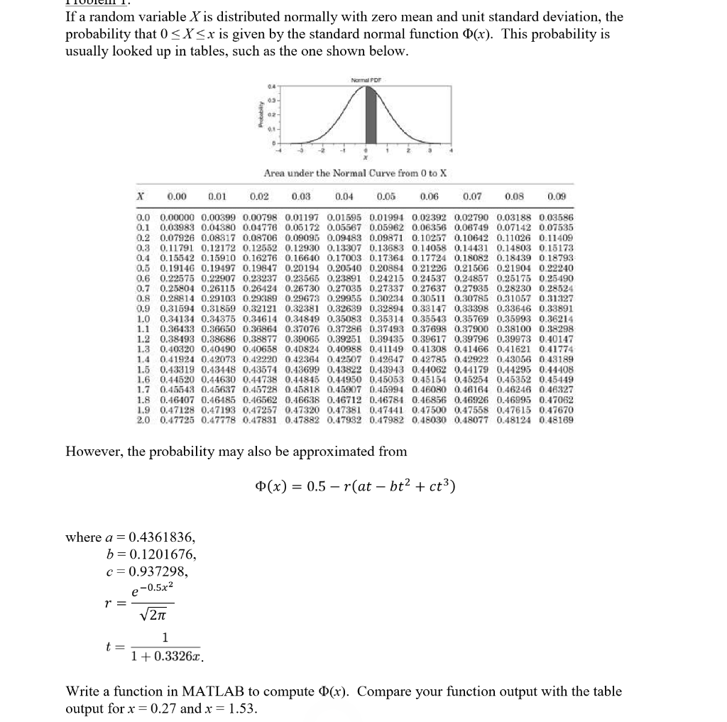 Solved If a random variable Xis distributed normally with | Chegg.com