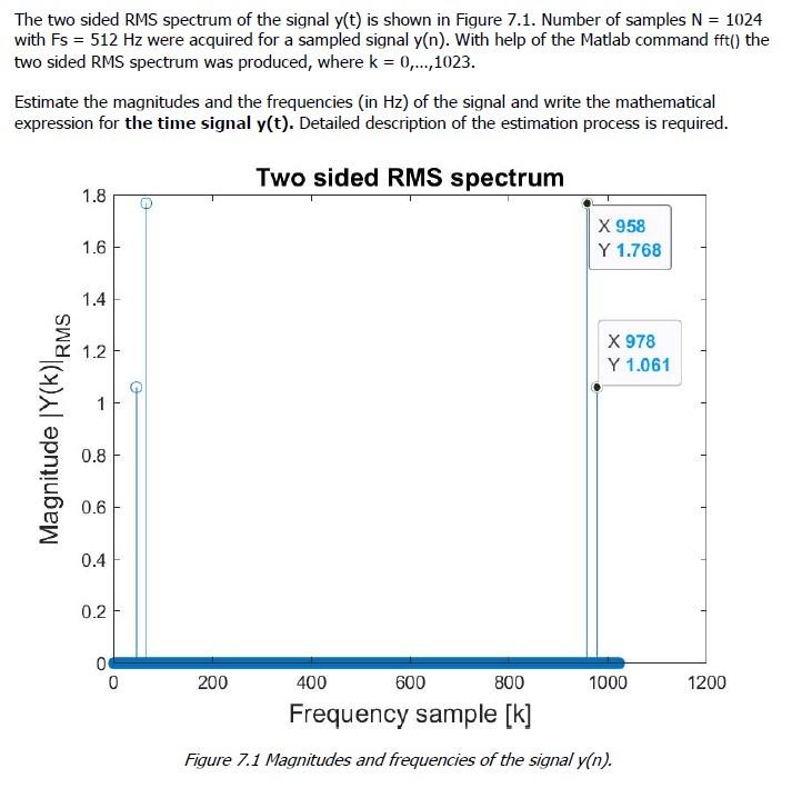 Solved The two sided RMS spectrum of the signal y(t) is | Chegg.com