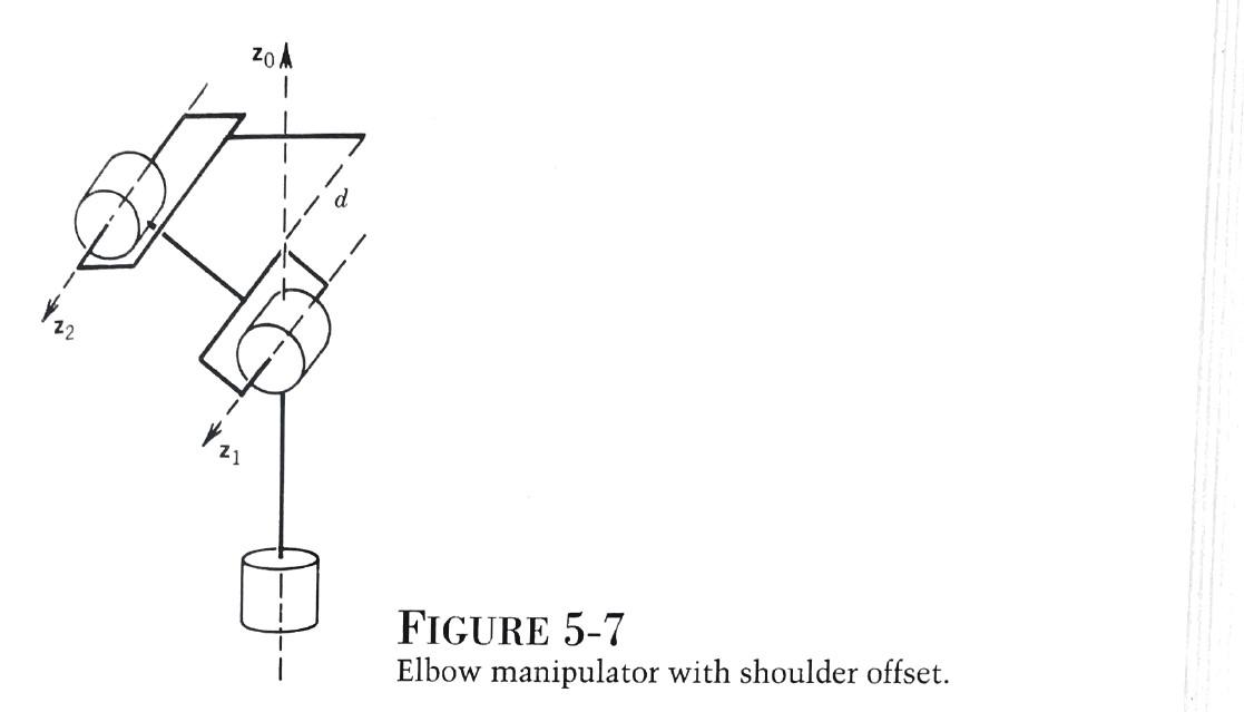 'IGURE 5-7 bow manipulator with shoulder offset. | Chegg.com