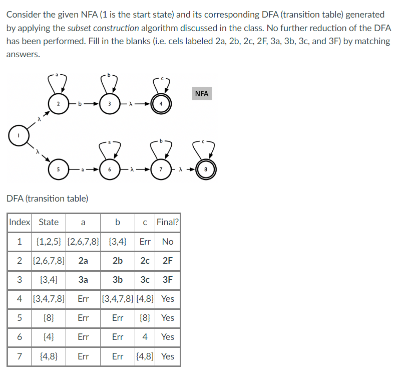 Solved Consider the given NFA ( 1 is the start state) and | Chegg.com Solved Consider the given NFA ( 1 is the start state) and | Chegg.com
