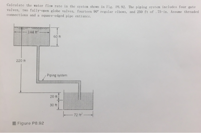 Solved Calculate the water flow rate in the system shown in | Chegg.com