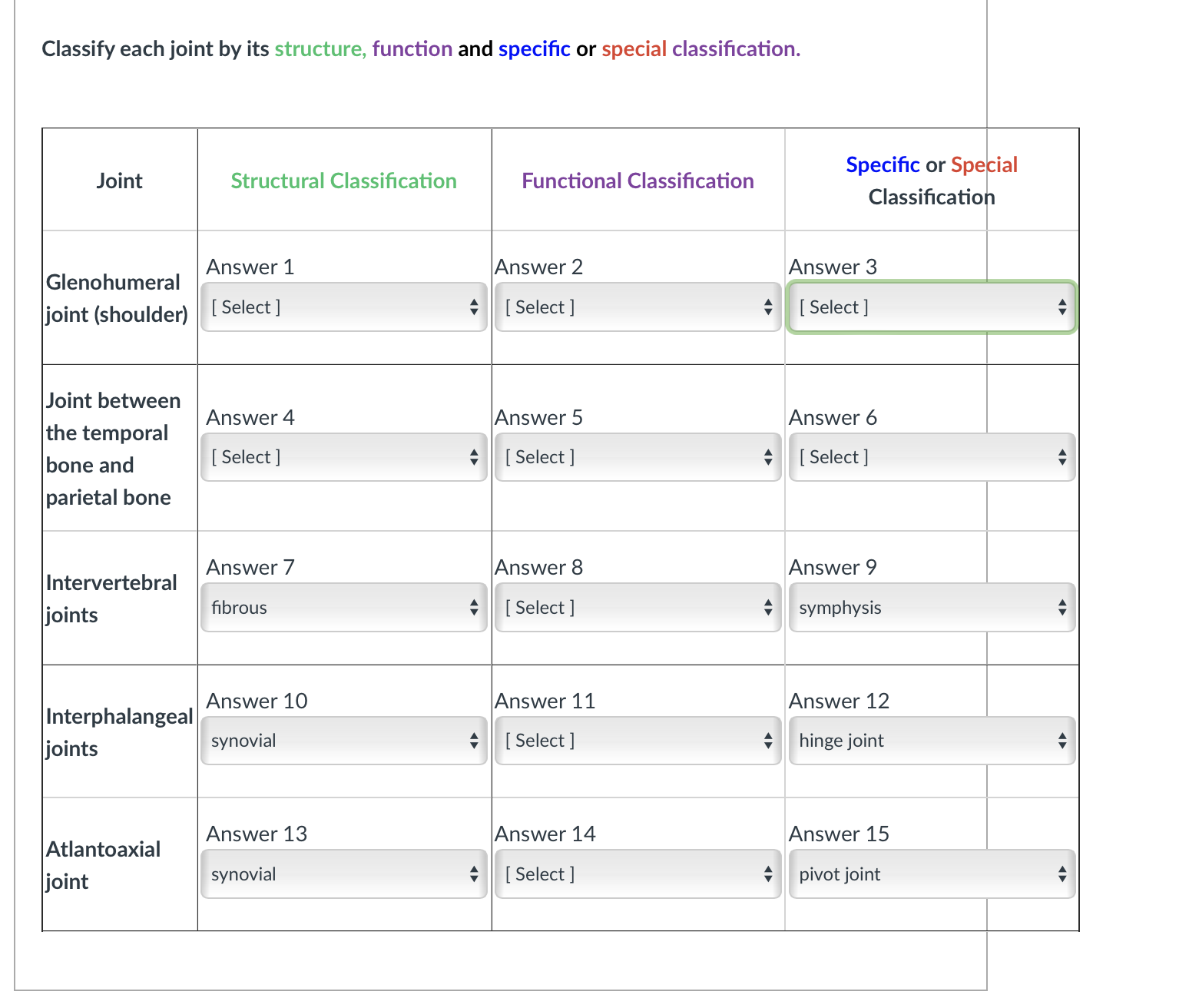 Classify each joint by its structure, function and | Chegg.com