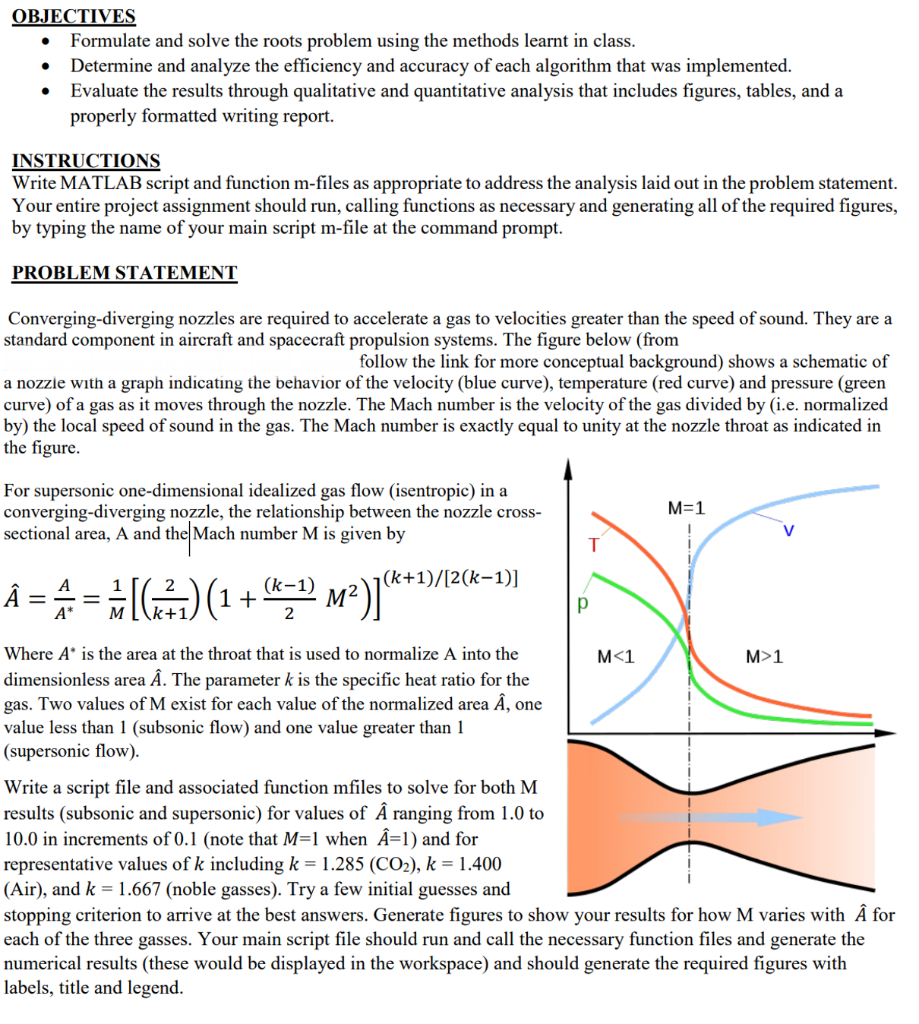 Solved OBJECTIVES Formulate and solve the roots problem | Chegg.com