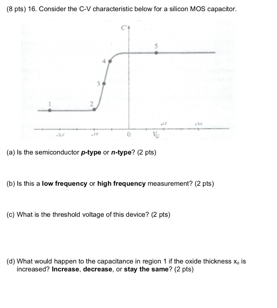 Solved (8 pts) 16. Consider the C-V characteristic below for | Chegg.com