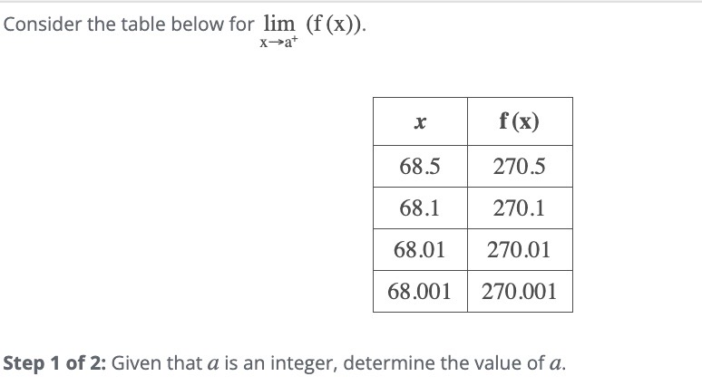 Solved Consider the table below for limx→a+(f(x)). Step 1 of | Chegg.com