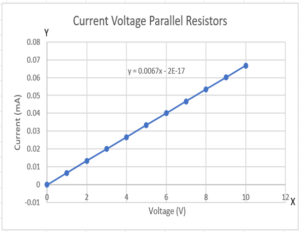 Solved How is the slope of this graph related to the values | Chegg.com