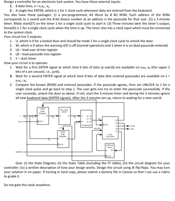 Solved Design a controller for an electronic lock system. | Chegg.com