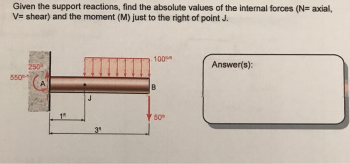 Solved Given the support reactions, find the absolute values | Chegg.com