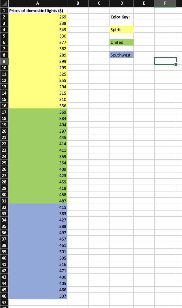 Solved Part 1: Using the provided Excel file with the prices | Chegg.com