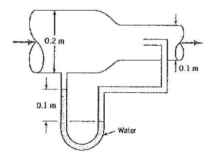 Solved Air flows steadily through the variable area pipe | Chegg.com
