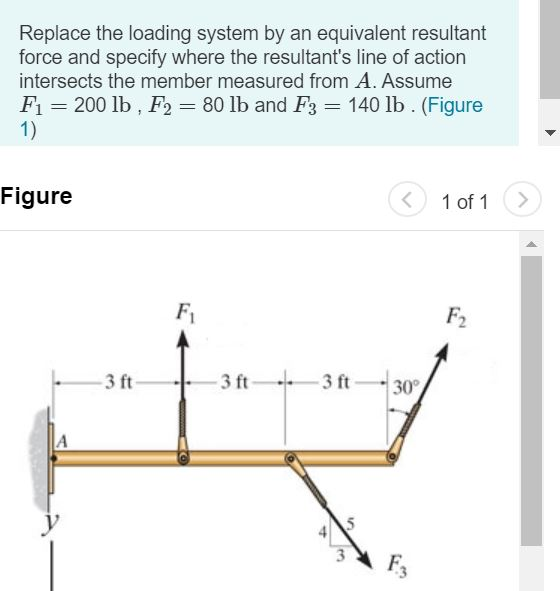 Solved Replace The Loading System By An Equivalent