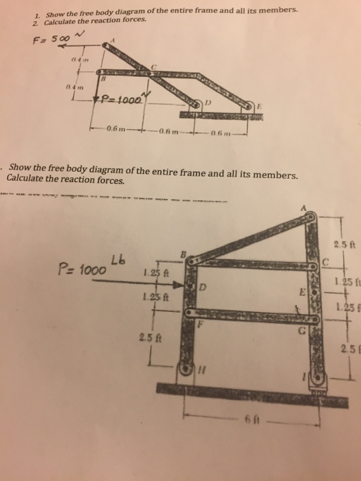 Solved the free body diagram of the entire frame and all its | Chegg.com