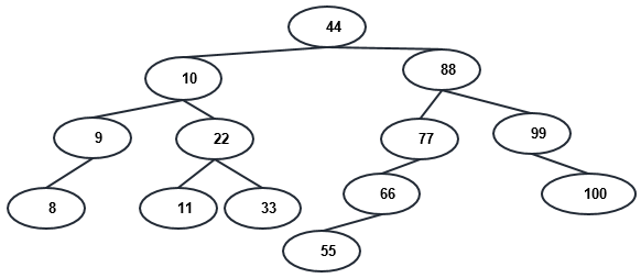 Solved Methods to implement (MyBST): Binary Search | Chegg.com