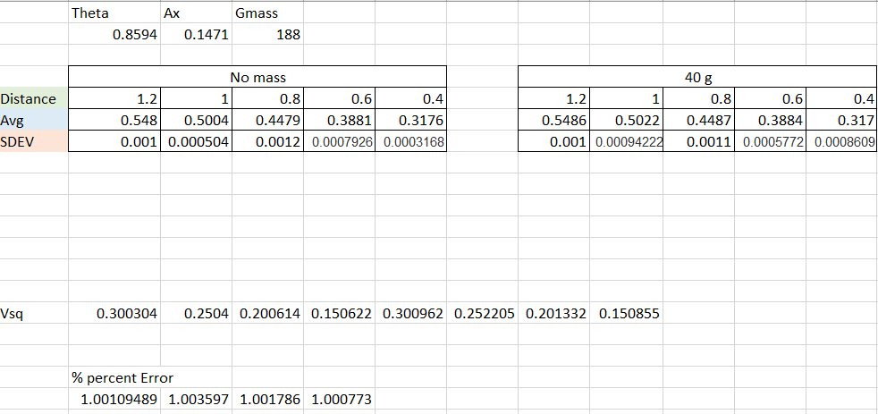 Solved Question #4: Average your 2 acceleration values | Chegg.com