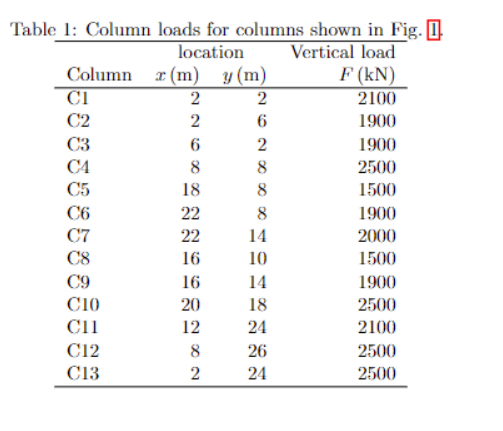 Solved 28 26 24 22 20 18 16 14 12 10 2 O C13 C12 W1 CA C11 | Chegg.com