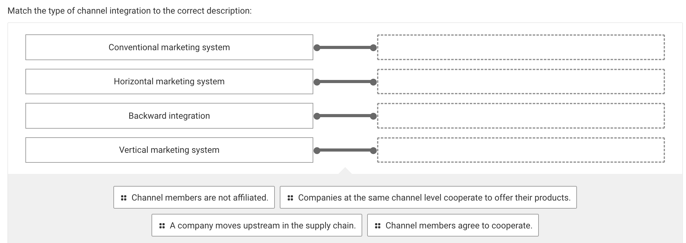 Solved Match the type of channel integration to the correct | Chegg.com